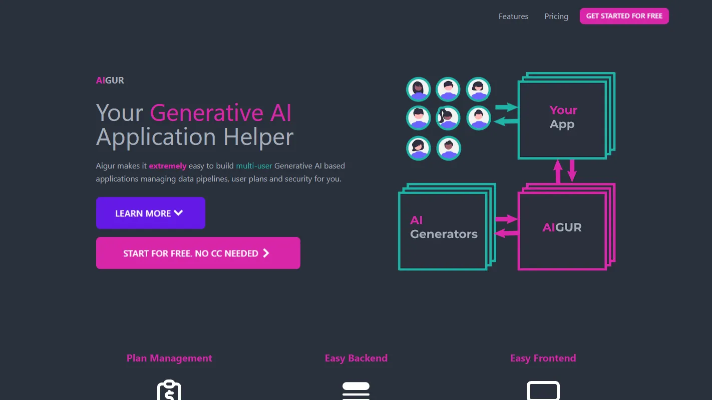 Aigur.dev Overview 2025 | Pricing And Best Features